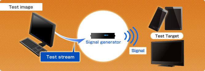 Digital Broadcasting Testing“Stream Receiving Testing" | Philippines ...